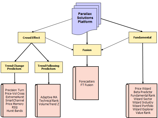 Products Overview - Parallax Financial Research